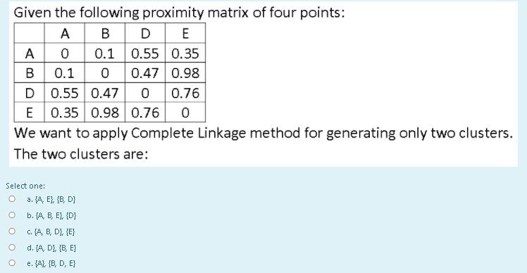 Solved Given the following proximity matrix of four points: | Chegg.com