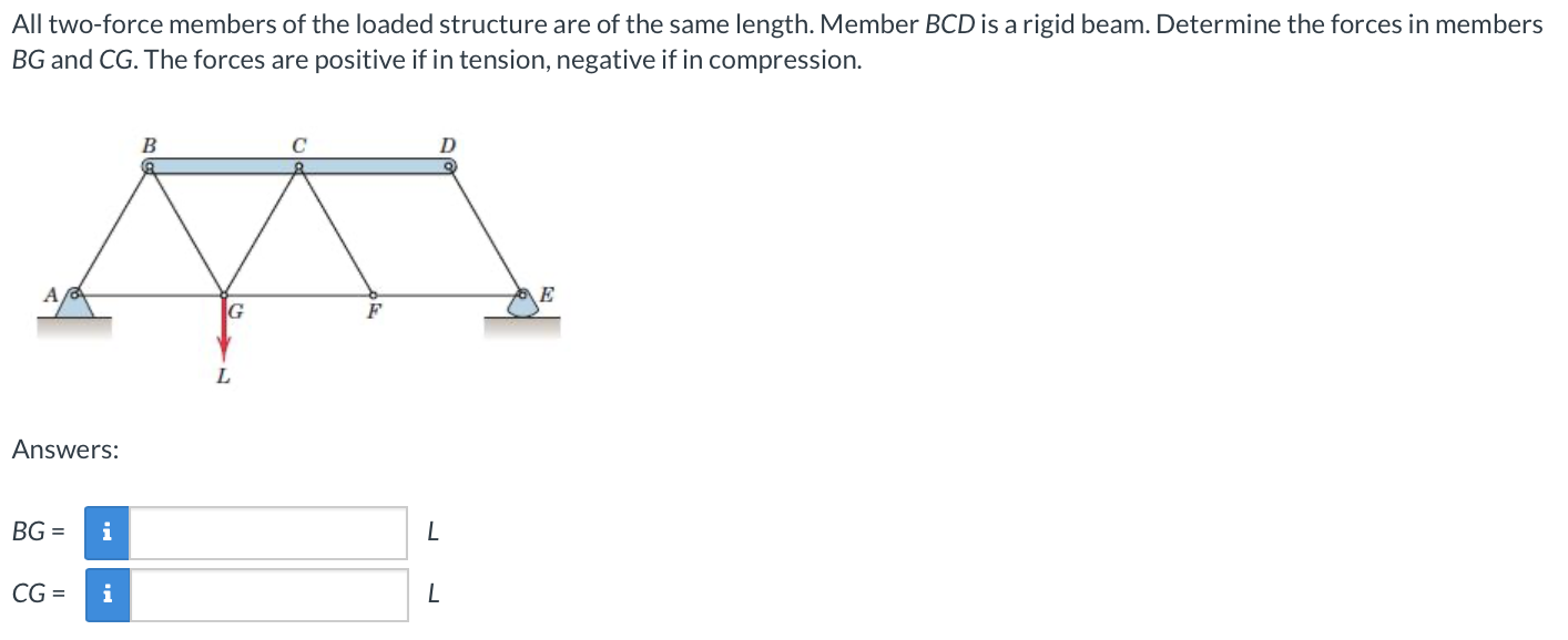 Solved All two-force members of the loaded structure are of | Chegg.com