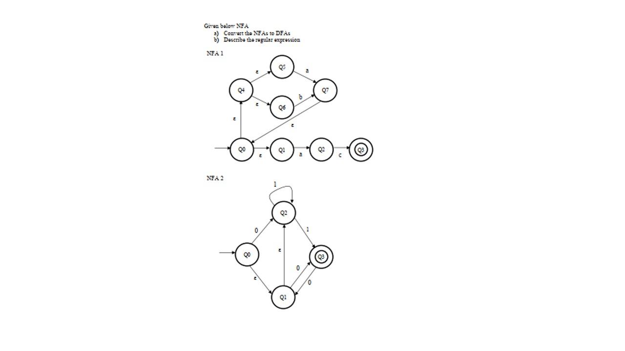 Solved Giren below NFA 2) Convert the NFAs to DFAs b) | Chegg.com Solved Giren below NFA 2) Convert the NFAs to DFAs b) | Chegg.com