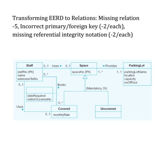 Solved Transforming EERD to Relations: Missing relation 5, | Chegg.com