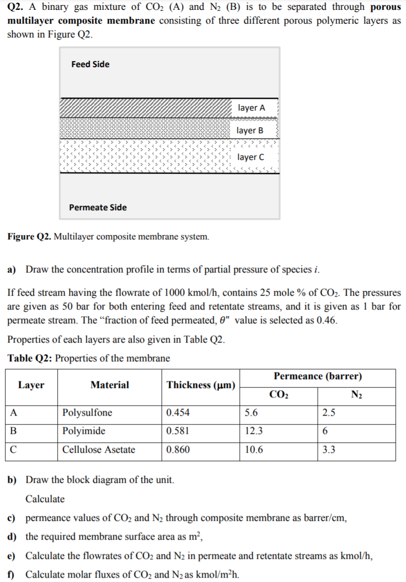Solved Q2. A binary gas mixture of CO2 (A) and N2 (B) is to | Chegg.com