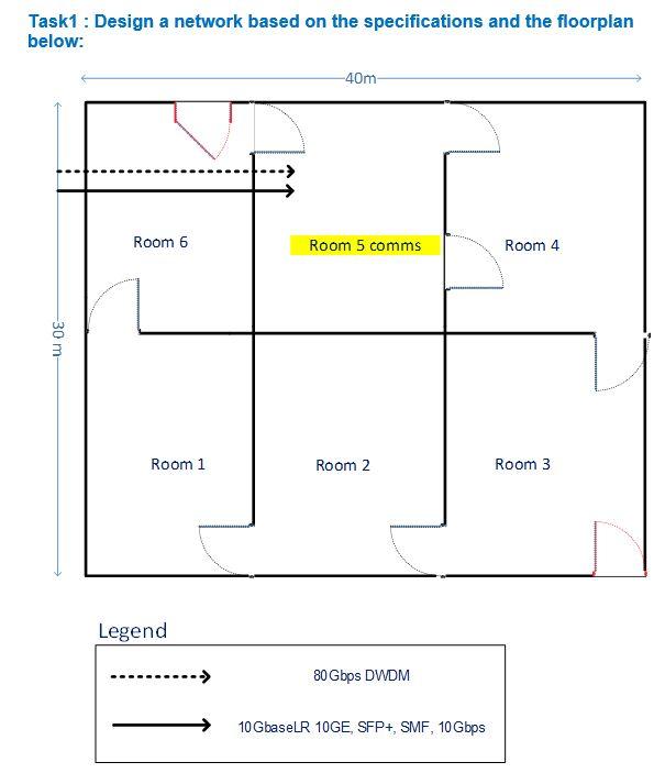 Task1 : Design a network based on the specifications | Chegg.com