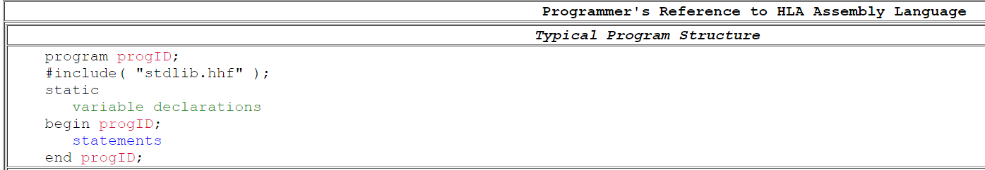 Programmer's Reference to HLA Assembly Language | Chegg.com