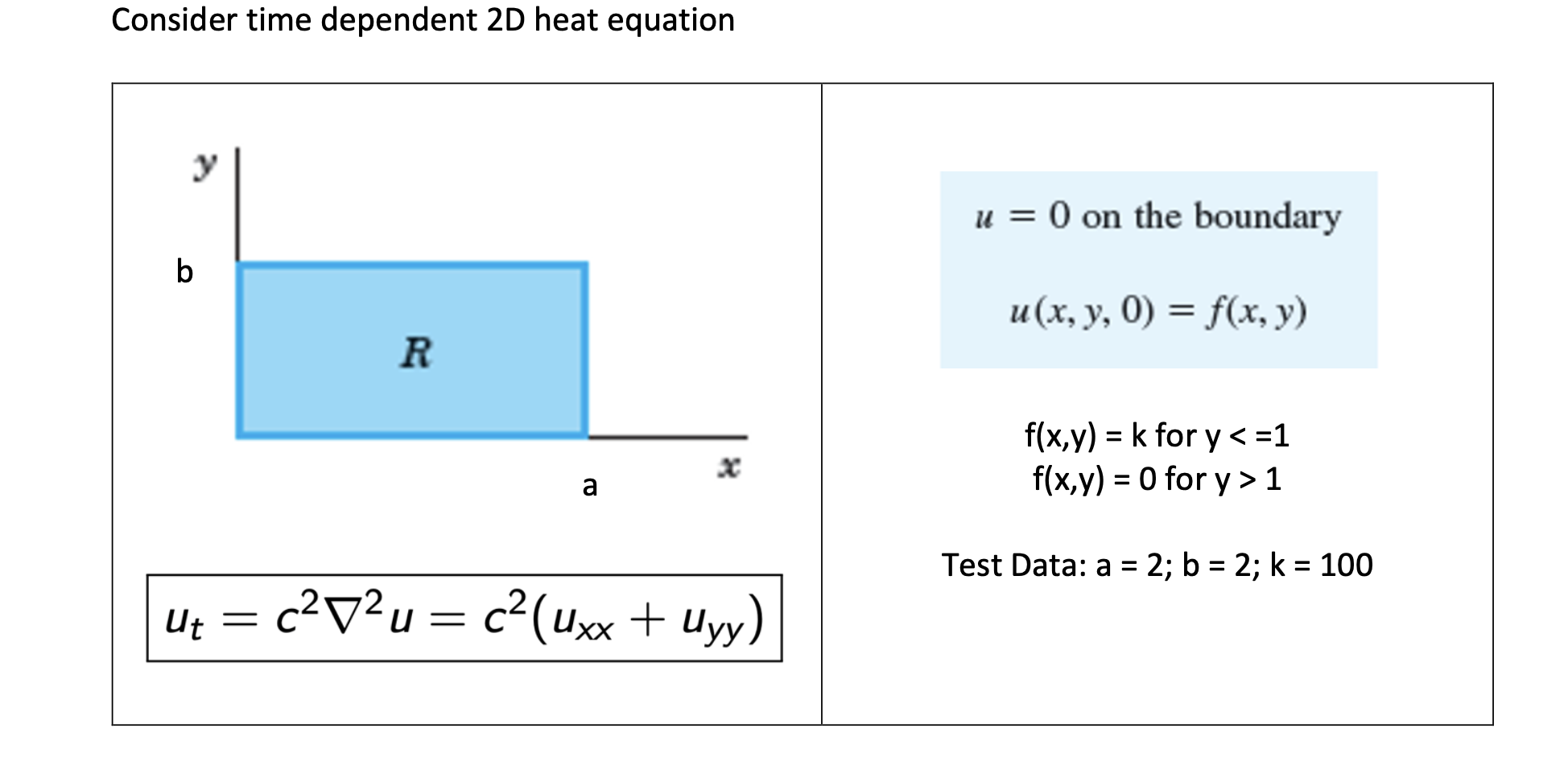 Solved Please Determine The General Solution Using Variables Chegg