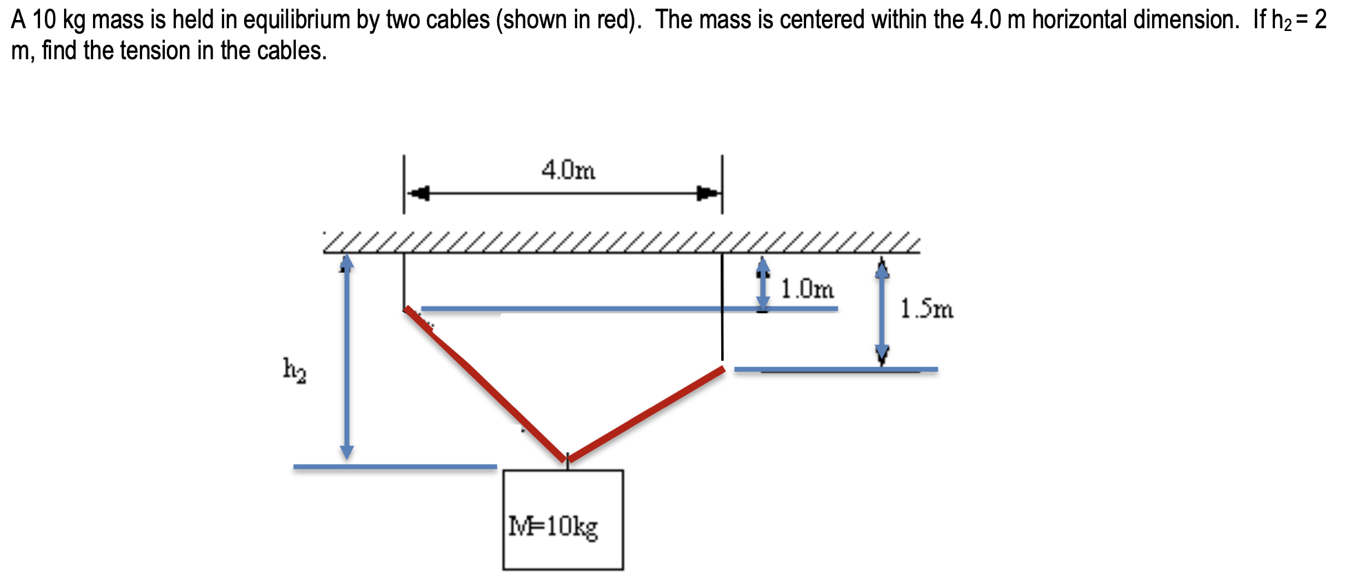Solved A 10 kg mass is held in equilibrium by two cables | Chegg.com