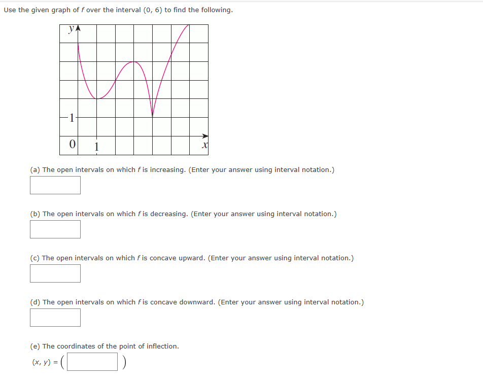 Solved Use the given graph of f over the interval (0,6) to | Chegg.com