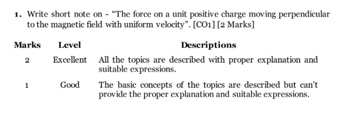 solved-1-write-short-note-on-the-force-on-a-unit-chegg