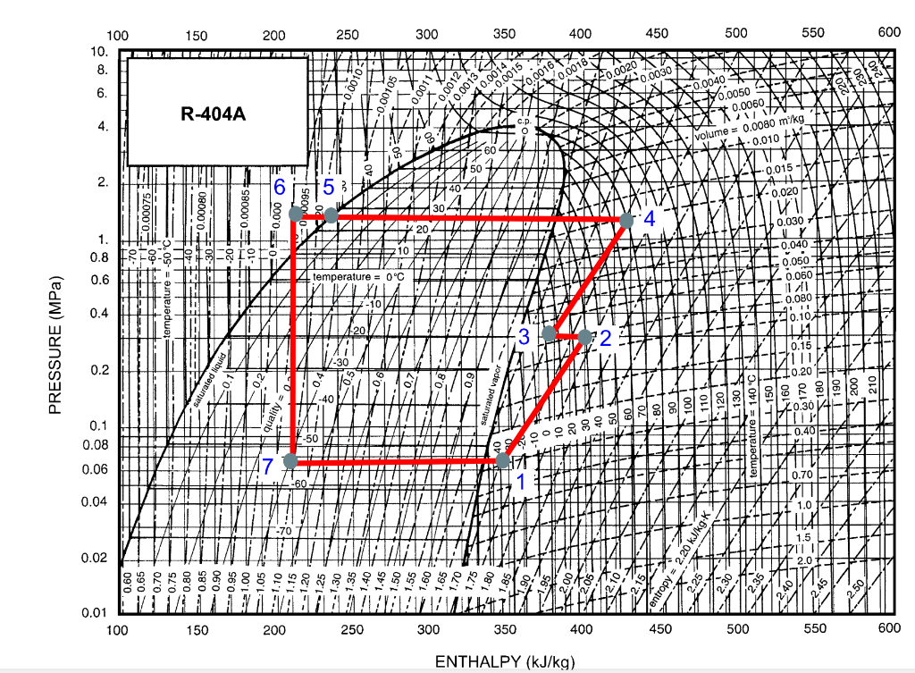 Solved Point 1: Compressor; Point 2: Intercooler; Point 3: | Chegg.com