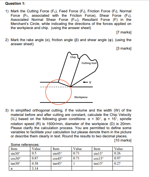 Solved 1) Mark the Cutting Force (Fe), Feed Force (Ft), | Chegg.com