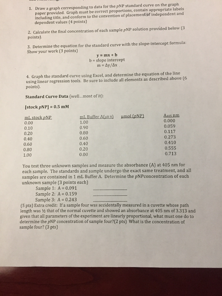 Solved 1. Draw a graph corresponding to data for the PNP | Chegg.com