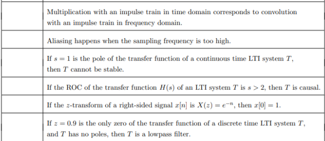 Solved Multiplication with an impulse train in time domain | Chegg.com