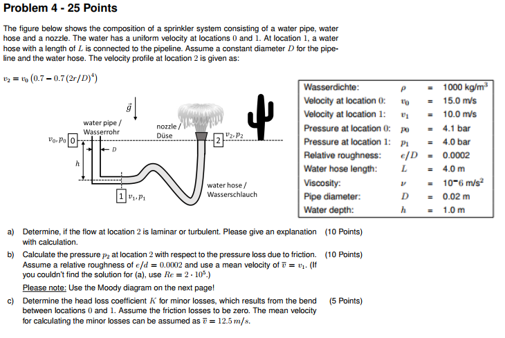 Solved = Problem 4 - 25 Points The figure below shows the | Chegg.com