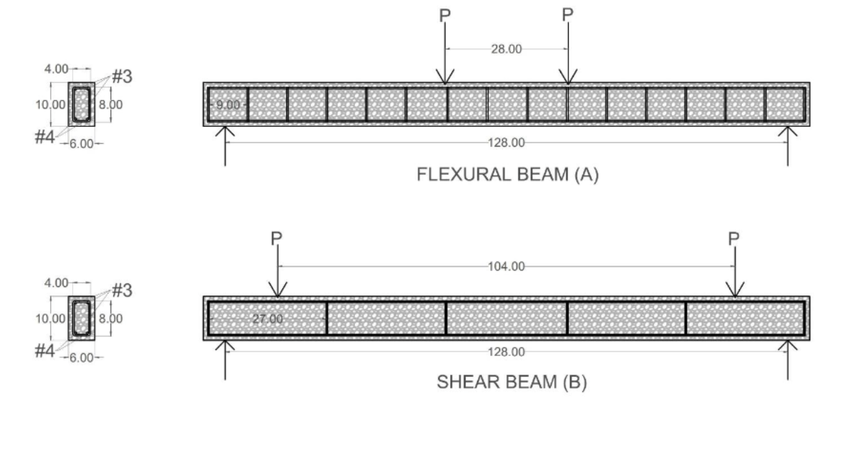 Solved FLEXURAL BEAM (A)Perform the following Analysis | Chegg.com