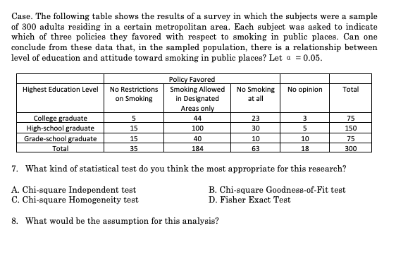 Solved Case. The following table shows the results of a | Chegg.com