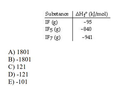 Solved 54) Given the data in the table below, AH° for rxn | Chegg.com