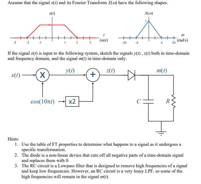 Assume that the signal x(t) and its Fourier Transform | Chegg.com