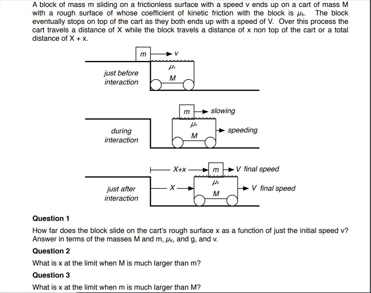 Solved A block of mass m sliding on a frictionless surface | Chegg.com