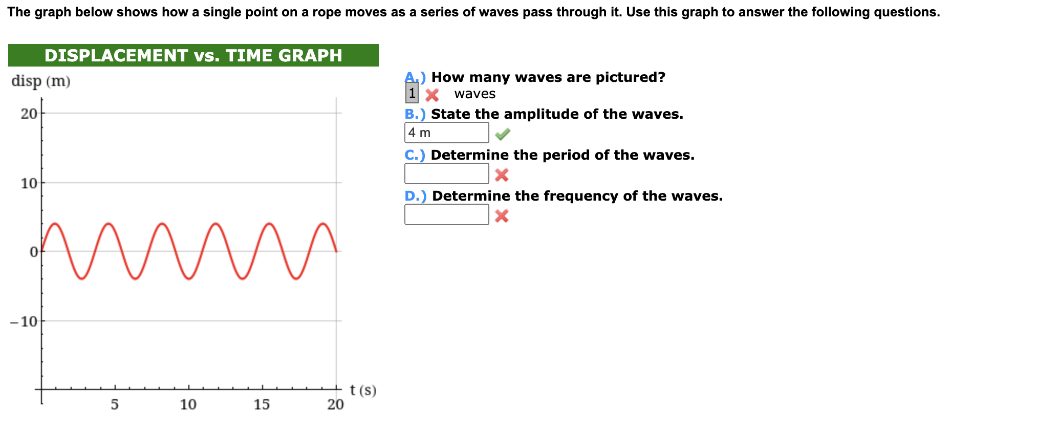 Solved The graph below shows how a single point on a rope | Chegg.com