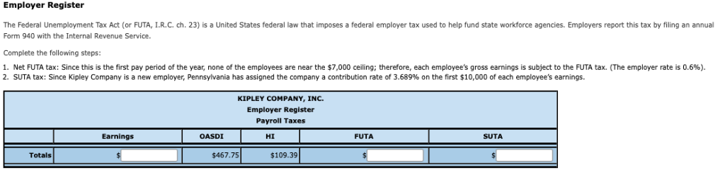 Solved The State Unemployment Tax Act, better known as SUTA, | Chegg.com