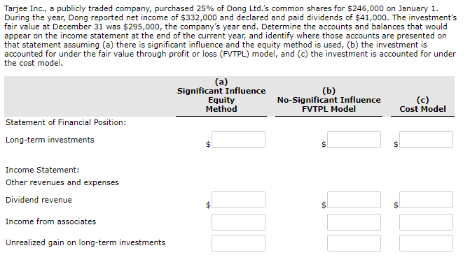 Solved Accumulated Other Comprehensive Income Accumulated | Chegg.com