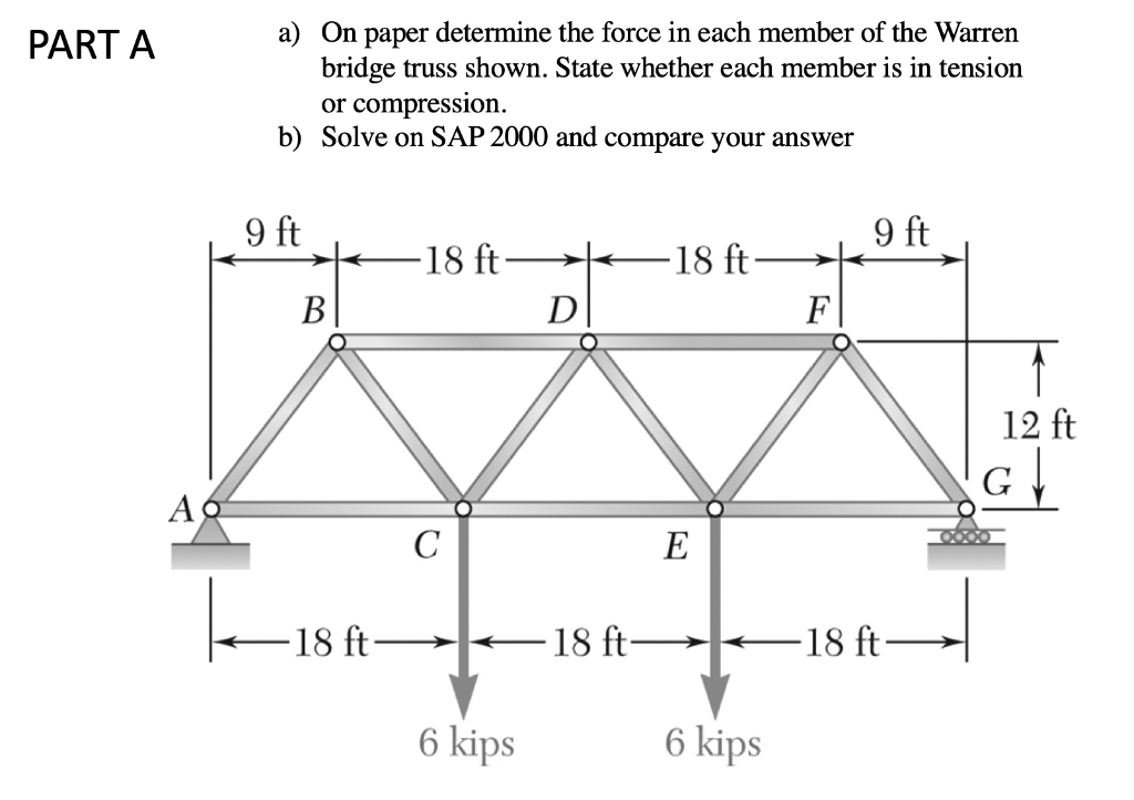 Solved PART A a) On paper determine the force in each member | Chegg.com