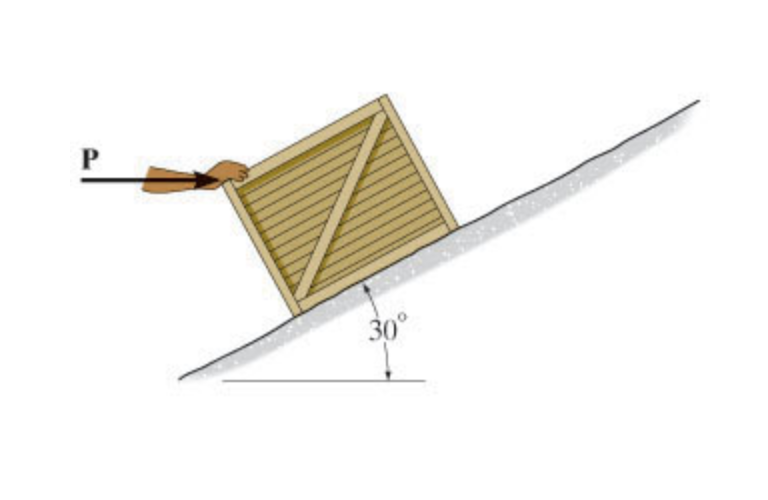 Solved Determine The Minimum Horizontal Force P Required To