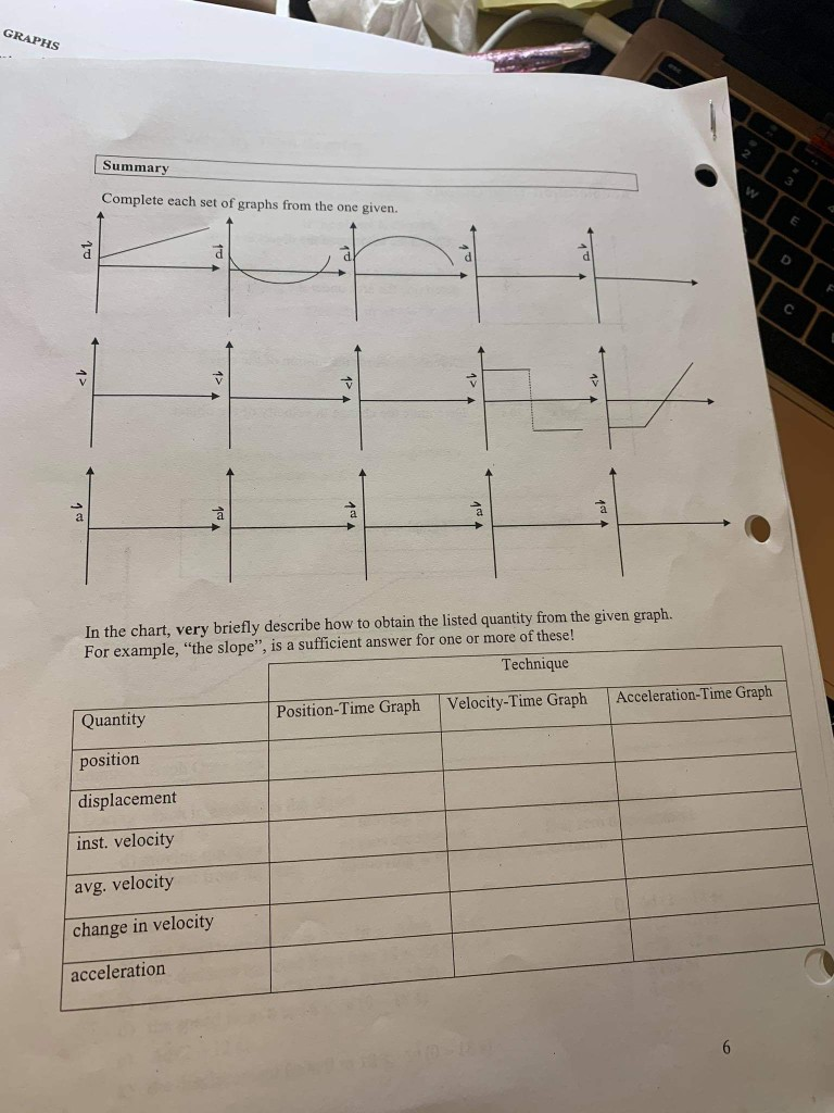 Solved SITION-TIME GRAPHS Constant Velocity (Fig. 3) | Chegg.com