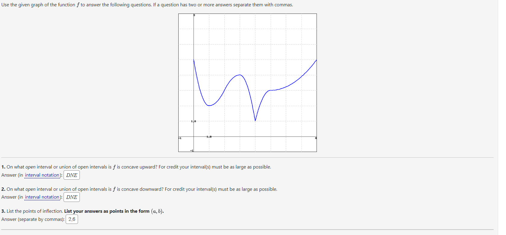Solved 1. On what open interval or union of open intervals | Chegg.com