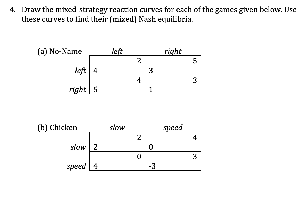 Solved 4. Draw the mixed-strategy reaction curves for each | Chegg.com