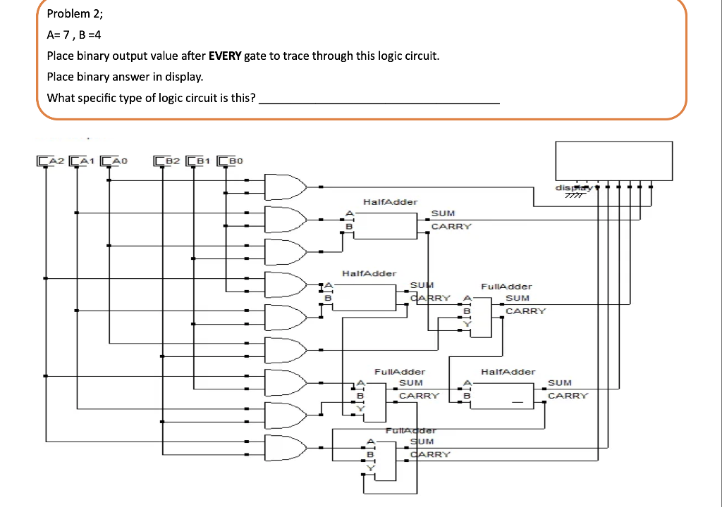 Solved Problem 2; A= 7, B =4 Place binary output value after | Chegg.com