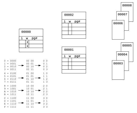 A process has the following virtual memory | Chegg.com