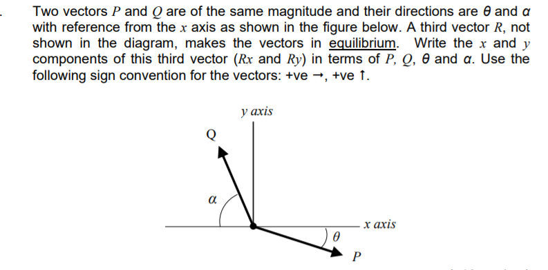Solved Two vectors P and Q are of the same magnitude and | Chegg.com