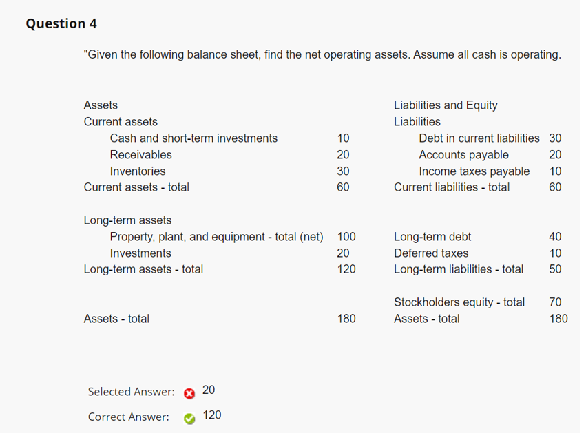 Solved Question 4 "Given the following balance sheet, find | Chegg.com