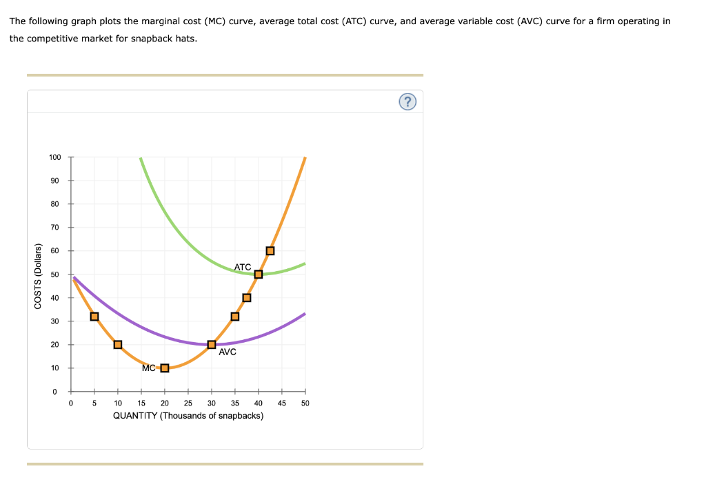 Solved The following graph plots the marginal cost (MC) | Chegg.com