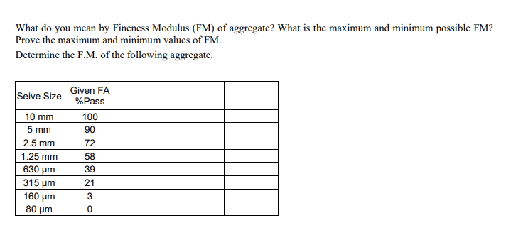 Solved What do you mean by Fineness Modulus (FM) of | Chegg.com