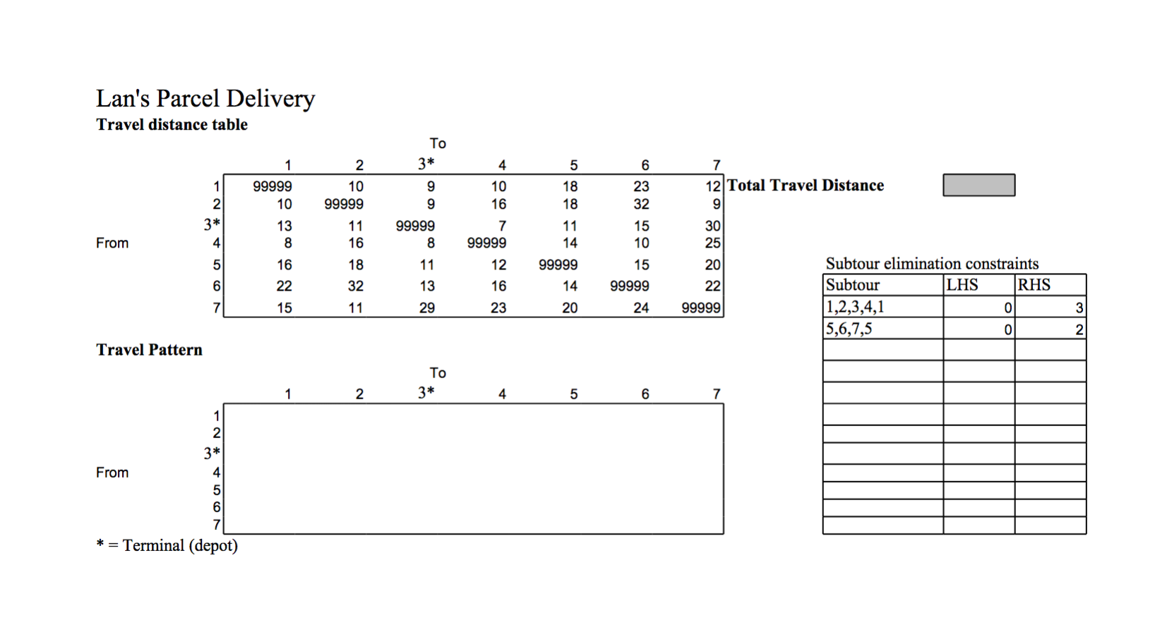 A small parcel delivery company has its terminal | Chegg.com