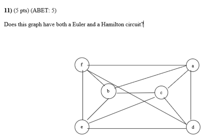 Solved 11) (5 pts) (ABET: 5) Does this graph have both a | Chegg.com Solved 11) (5 pts) (ABET: 5) Does this graph have both a | Chegg.com