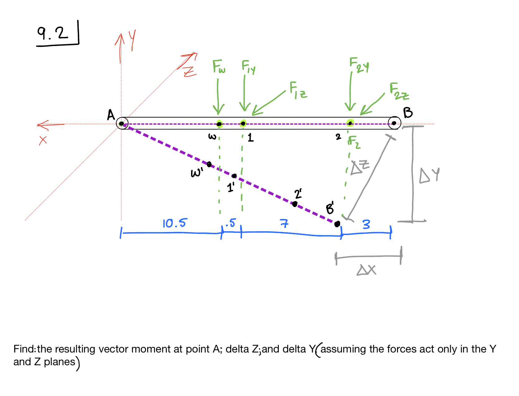 Solved Find:the resulting vector moment at point A; delta Z; | Chegg.com