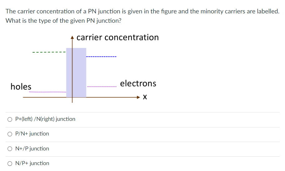 Solved The carrier concentration of a PN junction is given | Chegg.com