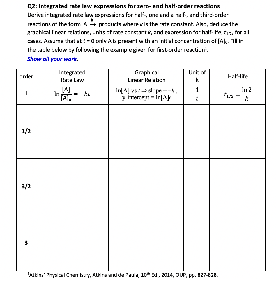 Solved Q2: Integrated rate law expressions for zero- and | Chegg.com