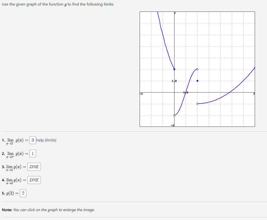 Solved Use the given graph of the function g ﻿to find the | Chegg.com