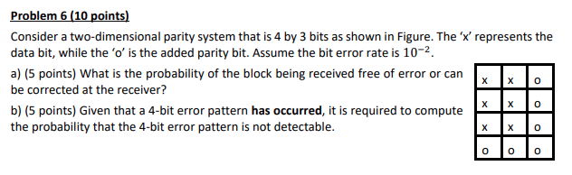 Solved Problem 6 (10 points) Consider a two-dimensional | Chegg.com