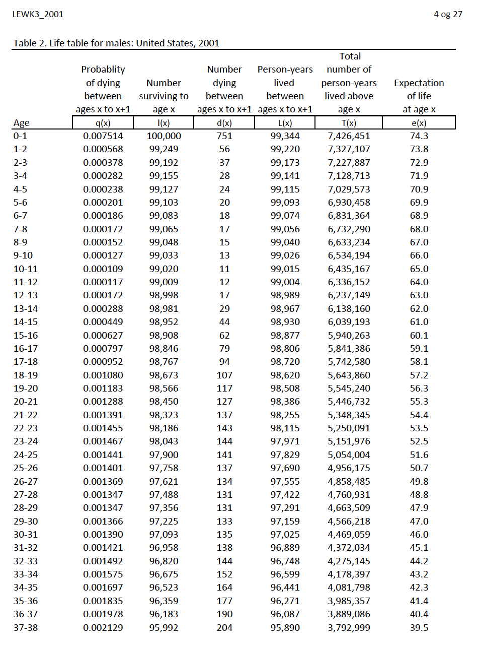 Solved Using the 2001 mortality tables, find the | Chegg.com