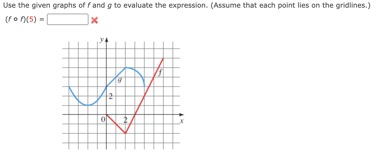 Solved Use the given graphs of f and g to evaluate the | Chegg.com