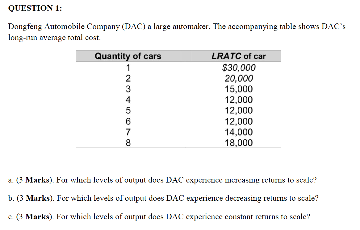 Solved QUESTION 1: Dongfeng Automobile Company (DAC) a large | Chegg.com