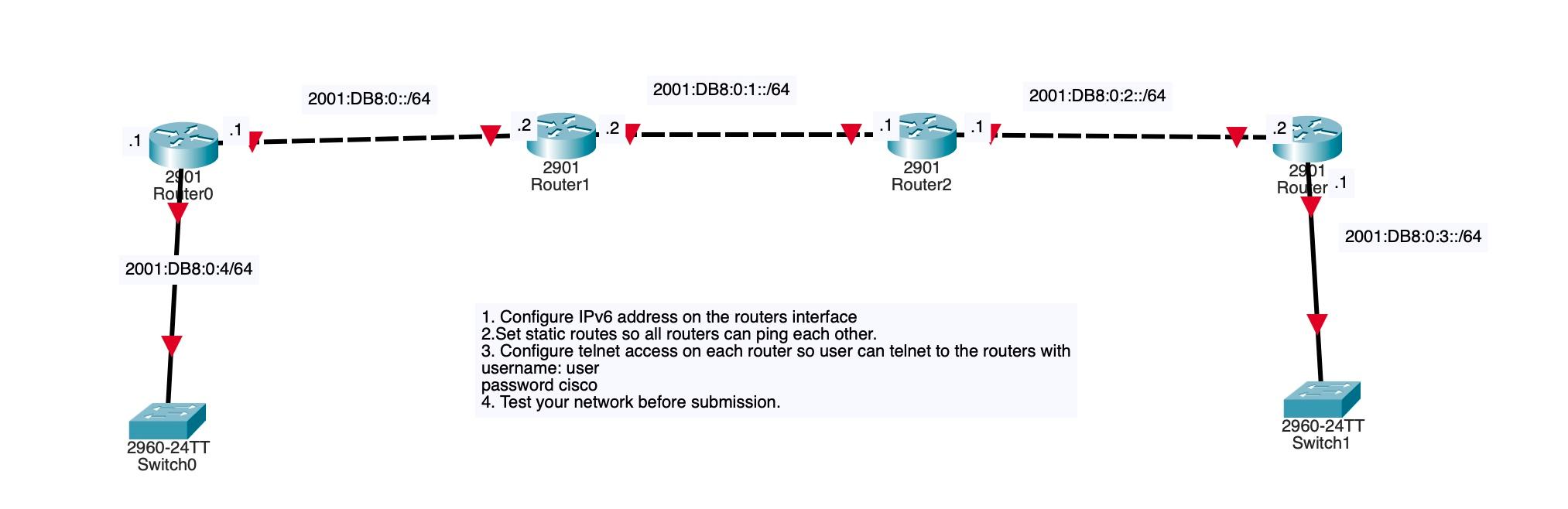 Solved please help 1. Configure IPv6 address on the routers | Chegg.com