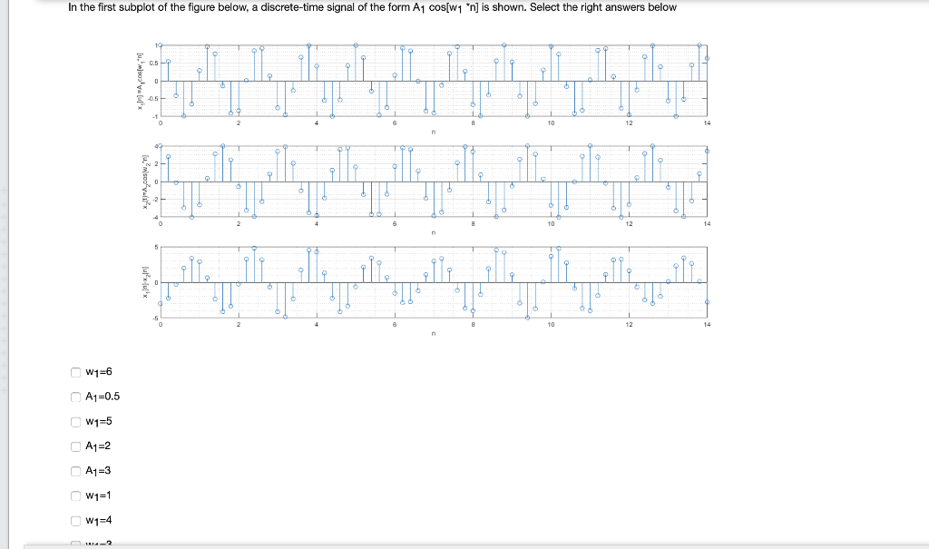 Solved In the first subplot of the figure below, a | Chegg.com