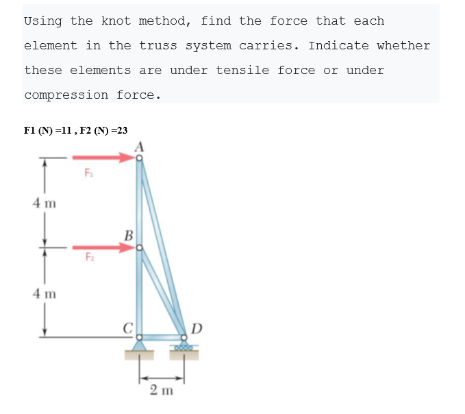Solved Using the knot method, find the force that each | Chegg.com