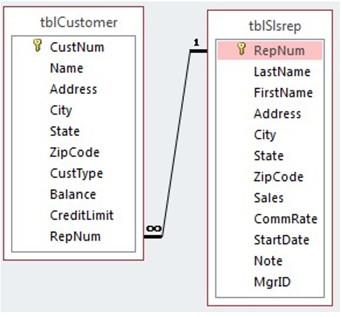 Solved Need Help with the following questions: 1. Task: List | Chegg.com