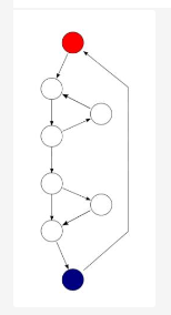 Solved Cyclomatic complexity is calculated by the formula: M | Chegg.com